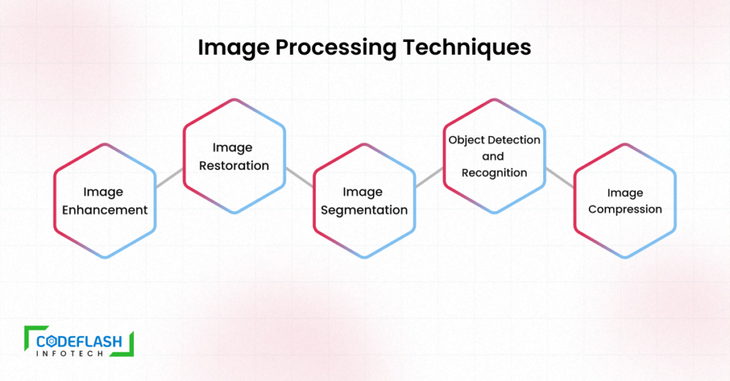 Image Processing Wonders Applications And Techniques Image Processing Wonders Applications And Techniques